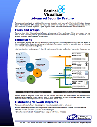 Sentinel Visualizer Product Fliers
